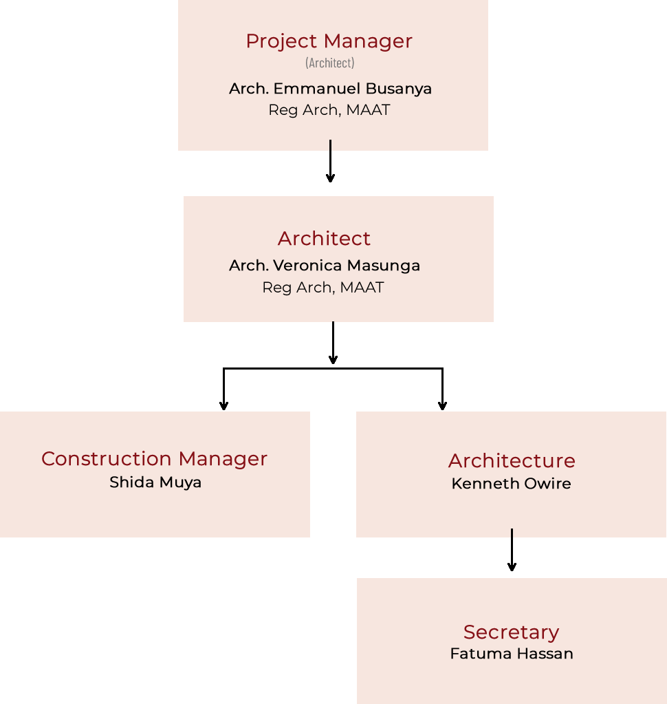 Hierarchy In Architecture